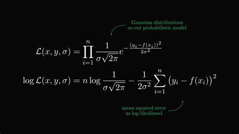 There Is One Big Reason We Love The Logarithm Function In Machine
