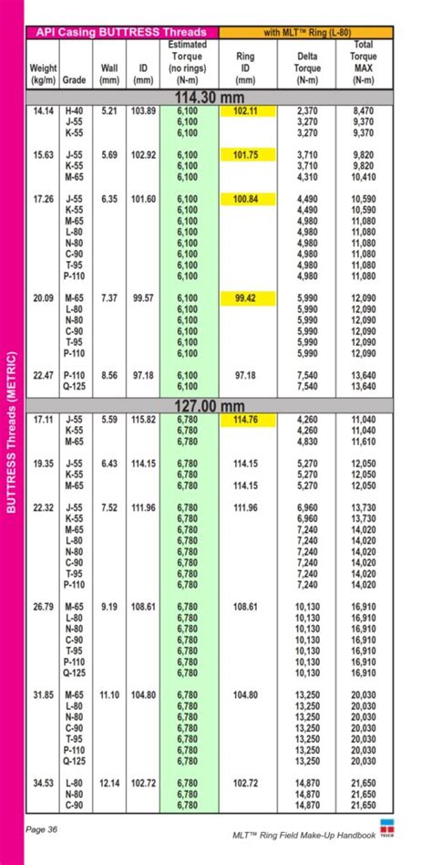 Api 8rd Thread Dimensions At Eleanor Allen Blog