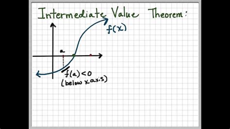 Intermediate Value Theorem Youtube