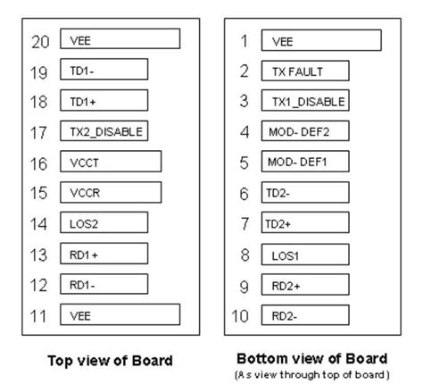 Sfp Connector Pinout Everything You Need To Know