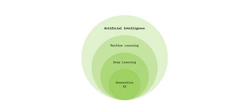 Simplification Computerscience Learning Reasoning Adaptation Grandma Ai