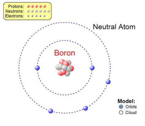 The Neutral Atom Represented By This Atomic Orbital Diagram