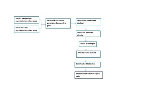 Pathway Bersihan Jalan Nafas Pdf