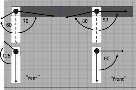 Scale Drawn Diagram Showing Joint Angular Limits In Degrees Download Scientific Diagram