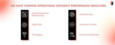 Operational Efficiency A Guide To Improve Your Business Operations