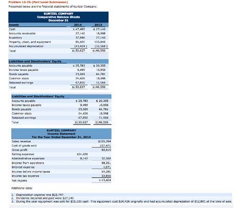 Solved Presented Below Are The Financial Statement Of Karat