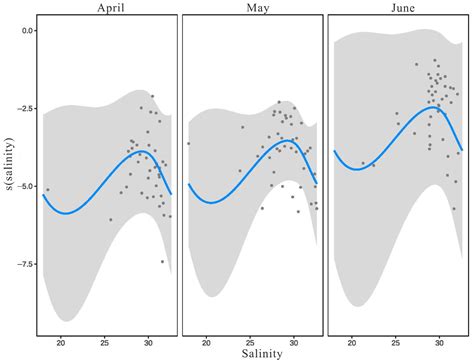 Spatiotemporal Distribution And Dispersal Pattern Of Early Life Stages Of The Small Yellow