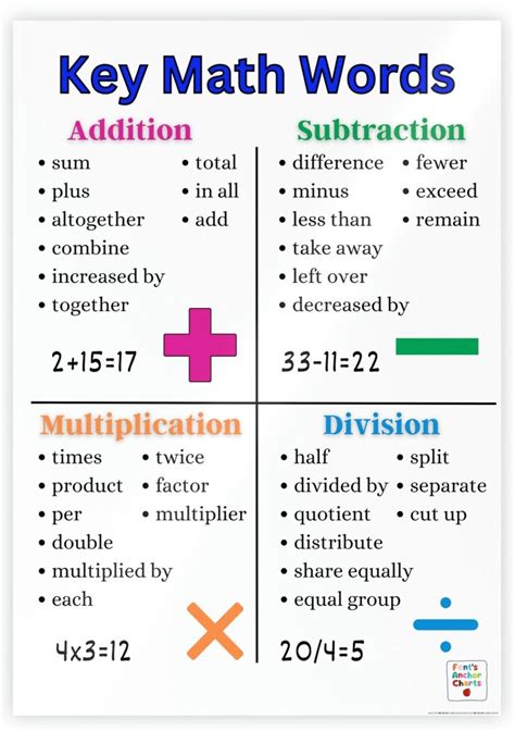Multiplication Key Words Anchor Chart