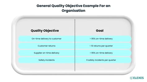 Iso 9001 Quality Objectives Smart Examples And Tips