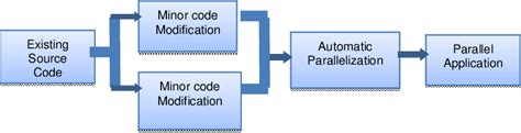 Figure From A Performance Evaluation Of OpenCL And Intel Cilk Plus On AGraphic Rendering