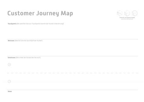Toolkits Für Service Design Thinking