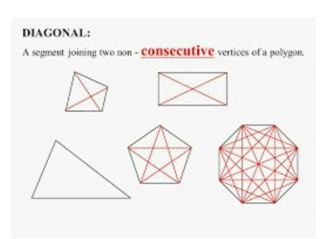 the line segment joining two non consecutive vertices of a polygon is