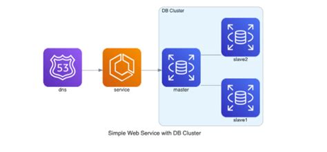 python 五分钟绘制漂亮的系统架构图 python语言中什么是系统总构架图 csdn博客