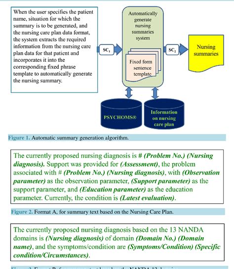 Figure 2 From Development Of Algorithm And System For Automatic Generation Of Nursing Summaries