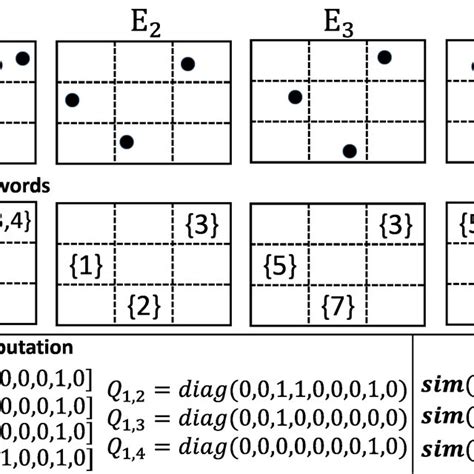 an example of measuring semantic and structural similarities we