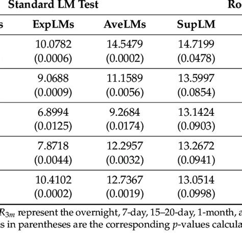 The Threshold Effects Test Of The Taylor Rule Model Download
