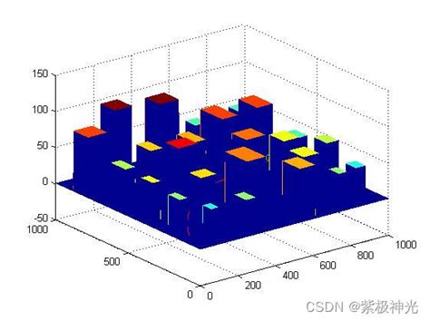 【pso三维路径规划】基于matlab粒子群算法无人机三维路径规划【含matlab源码 192期】 粒子群三维路径 csdn博客