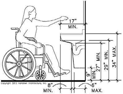 Ada Bathroom Sink Specs Bathroom Guide By Jetstwit