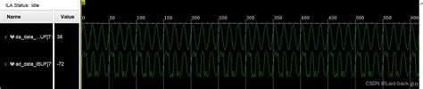 Fpga实验二:adda测试fpga Adda可以到多少的速度 Csdn博客 Fpga实验二:adda测试fpga Adda可以到多少的速度 Csdn博客