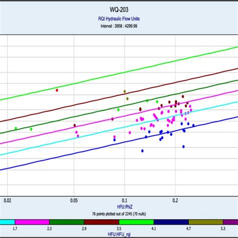 Log Log Plot Of Rqi Versus Z Download Scientific Diagram