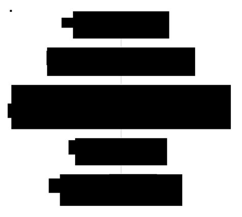 Ensuring Signal Integrity In 224g Pcbs Under High Temperature