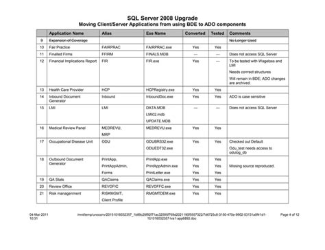 Sql Server 2008 Upgrade Pdf
