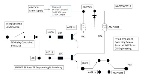 What Is Ldmos At George Amies Blog