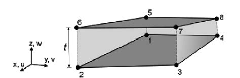 Zero Thickness Cohesive Element Figure Retrieved From 25 Download Scientific Diagram