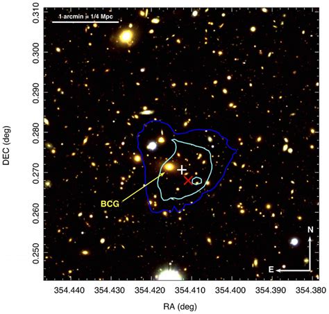 Distribution Of The Redshift Catalogue Retrieved From The Nasaipac