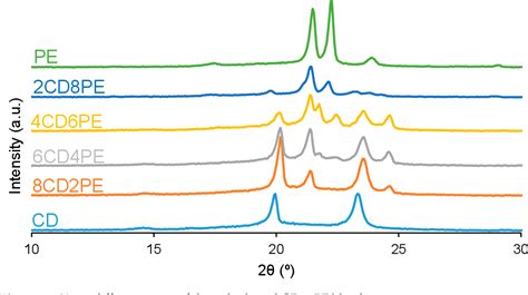 Figure 12 From Understanding The Interactions Between Soft Segments In