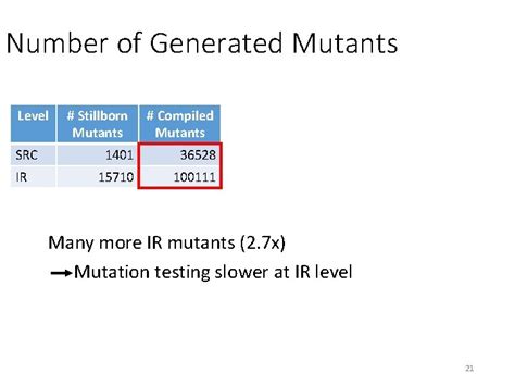 Comparing Mutation Testing At The Levels Of Source