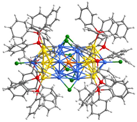 Molecules Free Full Text Dynamic Metal Nanoclusters A Review On