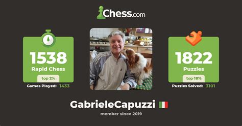 Gabriele Capuzzi Gabrielecapuzzi Chess Profile