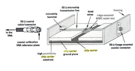 Mateiral Of Mmic Chip Carrier Forum For Electronics