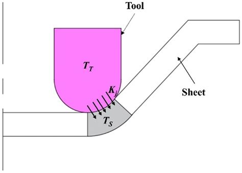 The Thermal Interaction Principle Of Numerical Simulation Download
