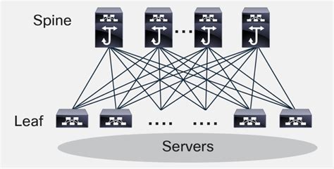 Cisco Aci Architecture And Its Components Application Centric Infrastructure Components And