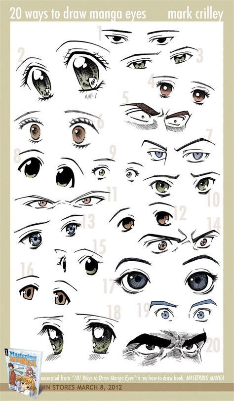 Different Anime Eye Styles Manga Eyes Anime Eyes Anime Drawings