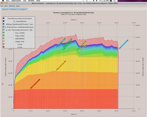 space profiling the browser julian seward s blog