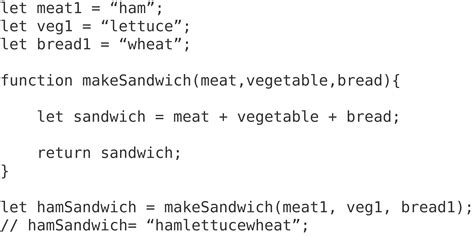 Fullsandwichex Codeanalogies Blog