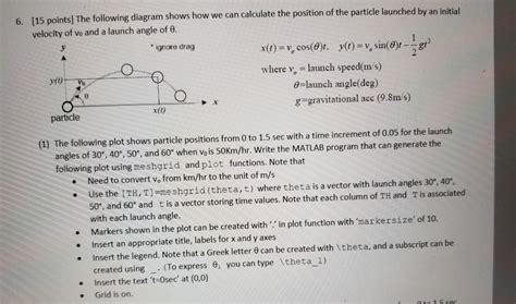 Solved Points The Following Diagram Shows How We Can Chegg