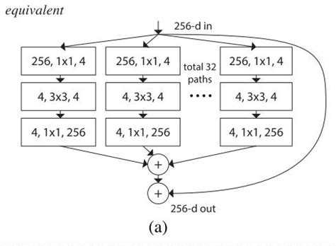 Pytorch ResNeXt の仕組みと実装について解説 pystyle