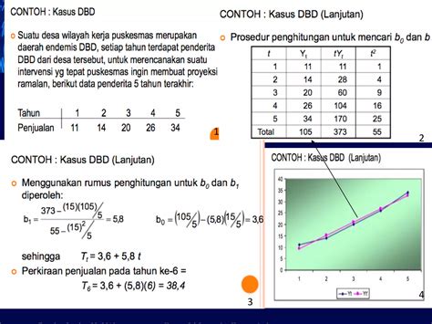 Peramalan Forecasting Pdf