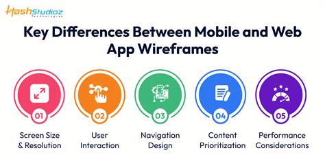 Wireframing For App Development Why It Matters