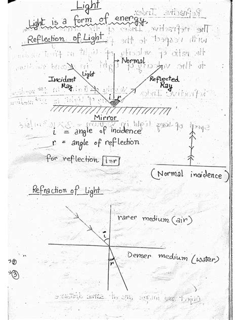 Light Class 7 Pdf