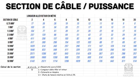 Schéma Branchement Convertisseur 12v 220v Plan De Montage