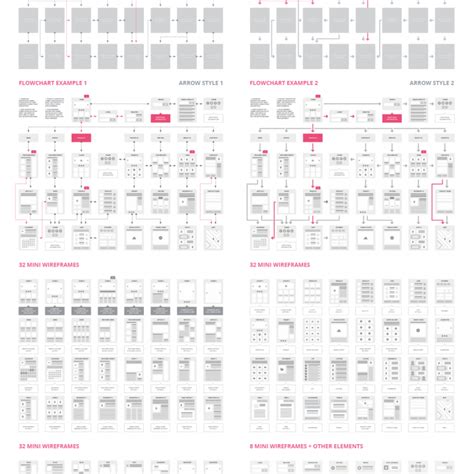 EasyTwo Website Flowchart Sitemap OmniGraffle UX Flowchart Cards