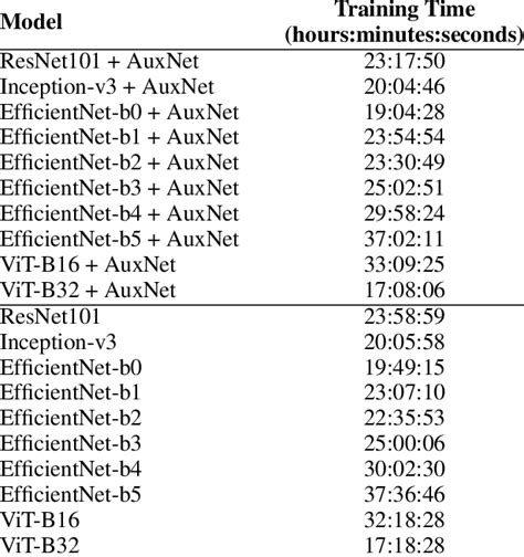 Computational Cost Of Our Framework Using Different Models Download Scientific Diagram