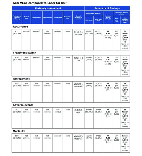 Grading Of Recommendations Assessment Development And Evaluation