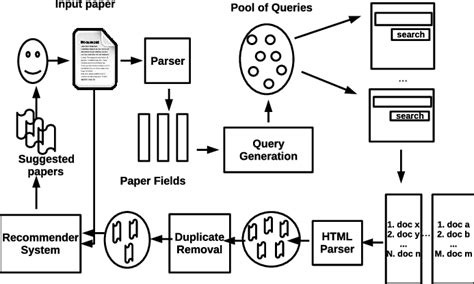 The Architecture Of The Proposed Framework For Research Paper