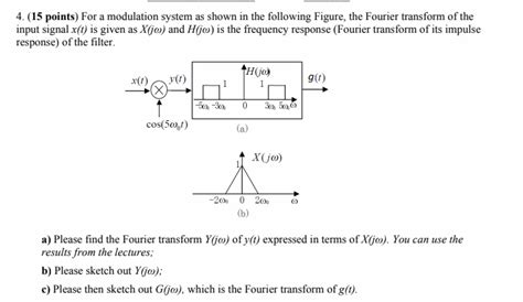 Solved Points For A Modulation System As Shown In Chegg